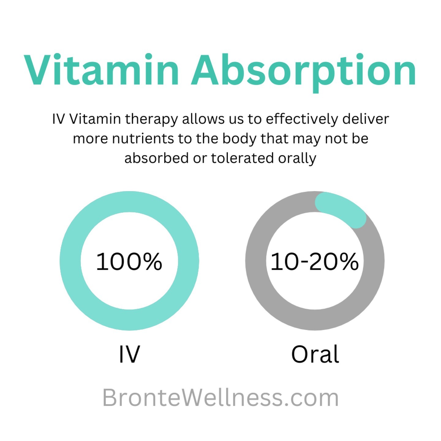 Bronte Wellness Boutique | Naturopathic Health & Wellness Products ...